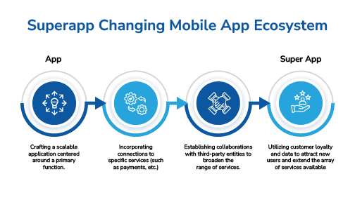Superapps Revolutionize Mobile Convenience Solutions